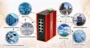 IMS3200-4T2S L2 Managed Industrial Switches -AOA tech
