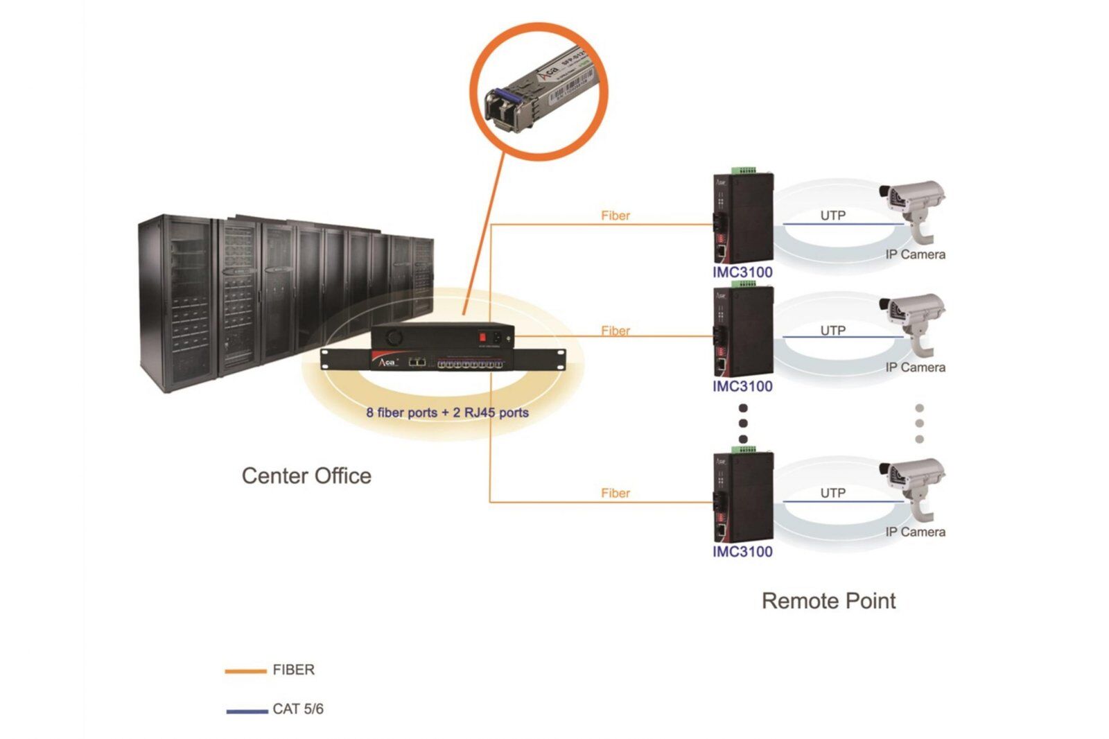 Industrial Ethernet Switch & Managed PoE Switch | AOA Tech