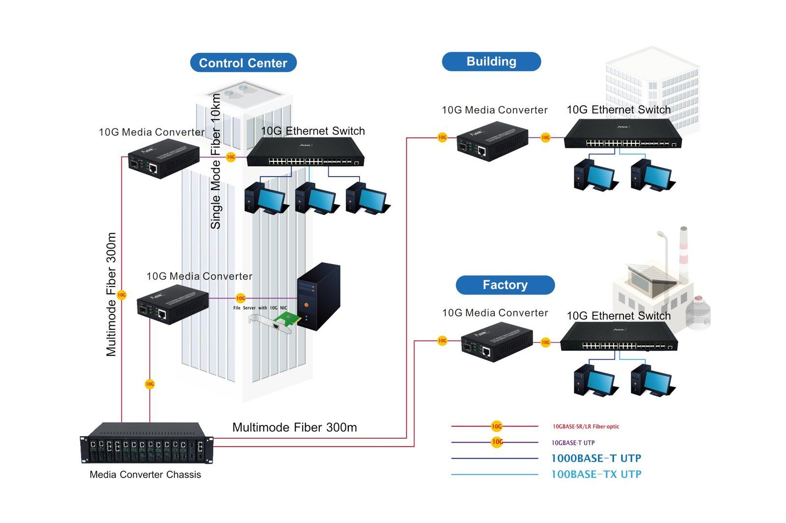 10G, 2.5G & Industrial Media Converter Factory | AOA Tech